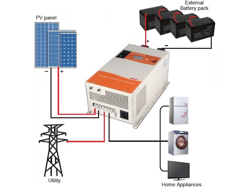 PV3000 Series Low Frequency Off Grid Solar Inverter (1-6KW)
