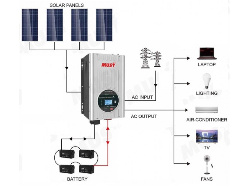 PV3000 MPK Series Low Frequency Off Grid Solar Inverter (1-6KW)